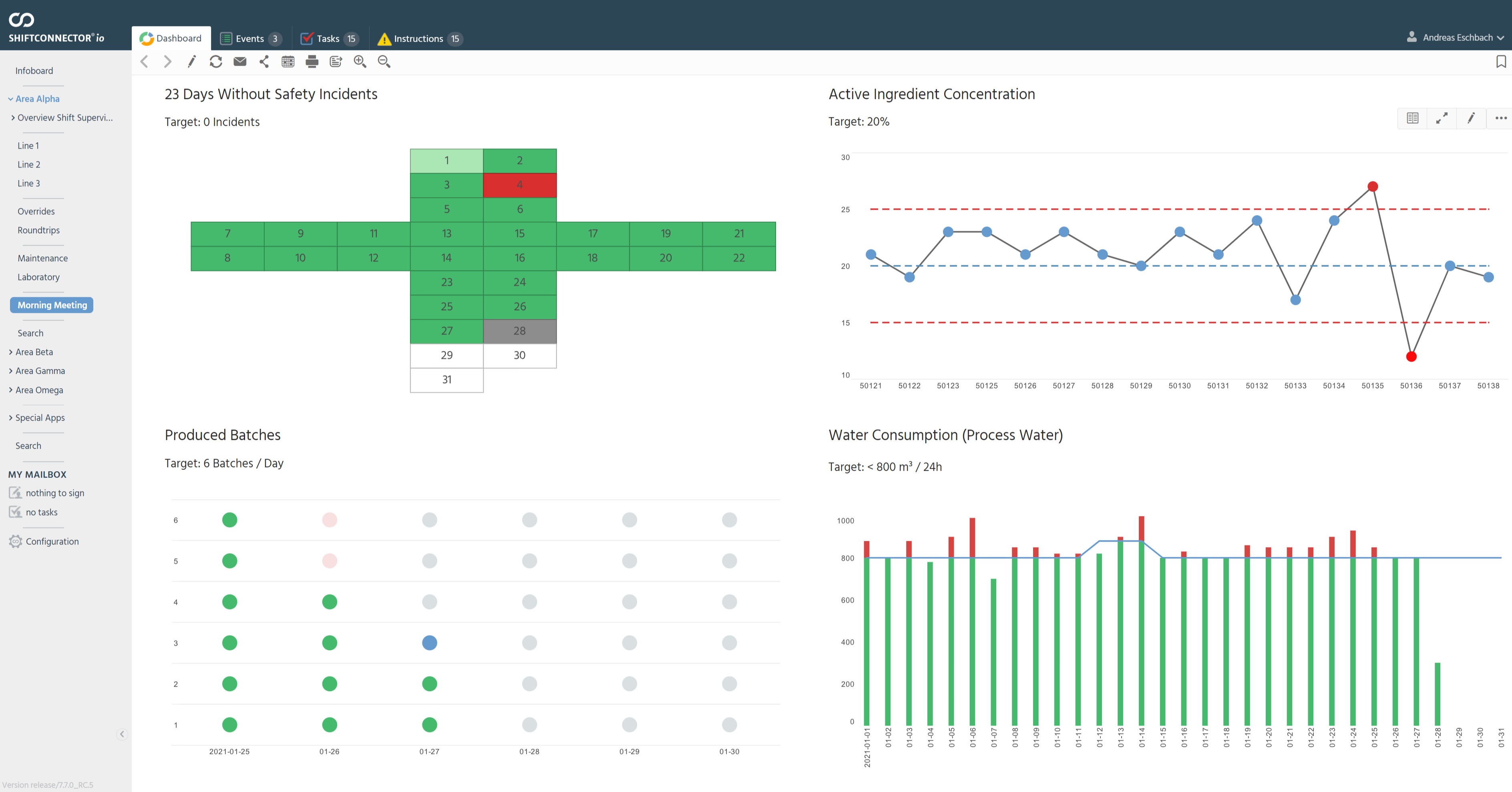 Digital Transformation | Chemical Process Optimization | eschbach Guide